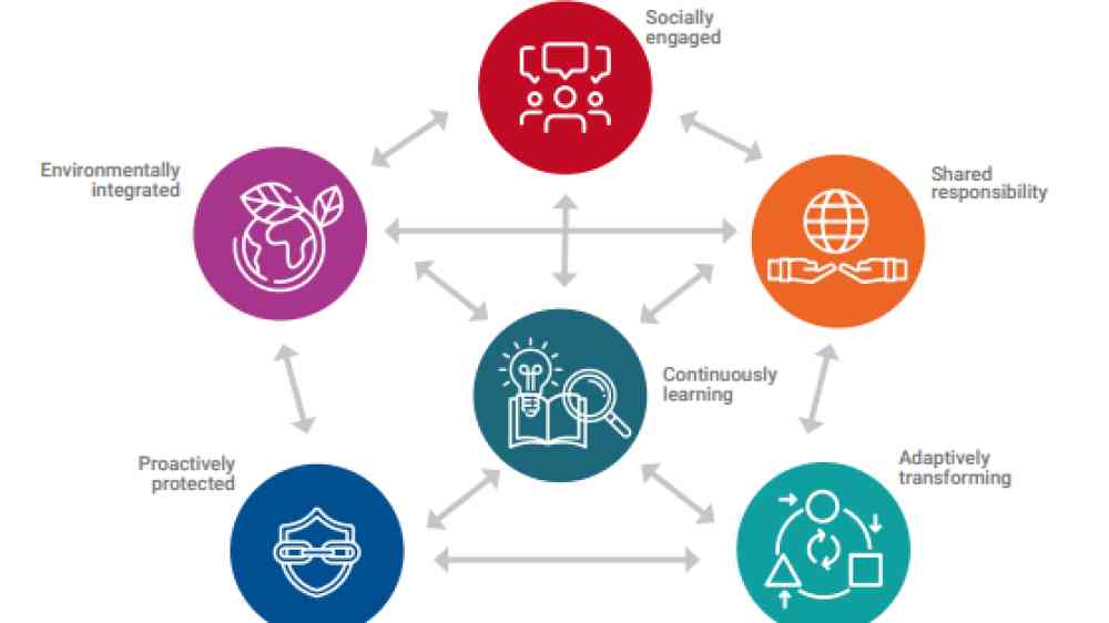 Scorecard for disaster-proofing critical assets | UNDRR
