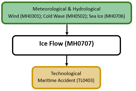 Ice Flow (MH0707) | UNDRR