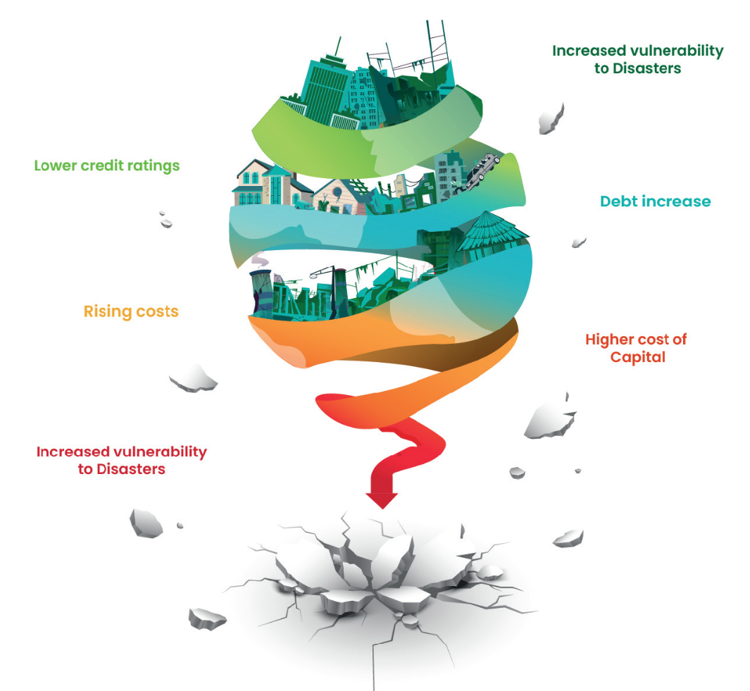 Resilience works: Lessons for WSSD from GAR 2025 | UNDRR